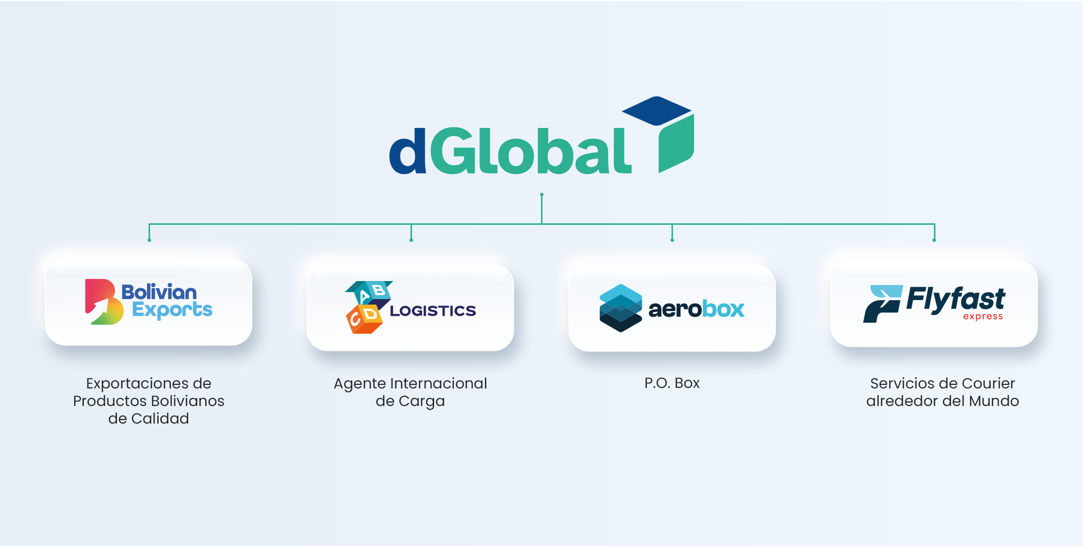 DGlobal